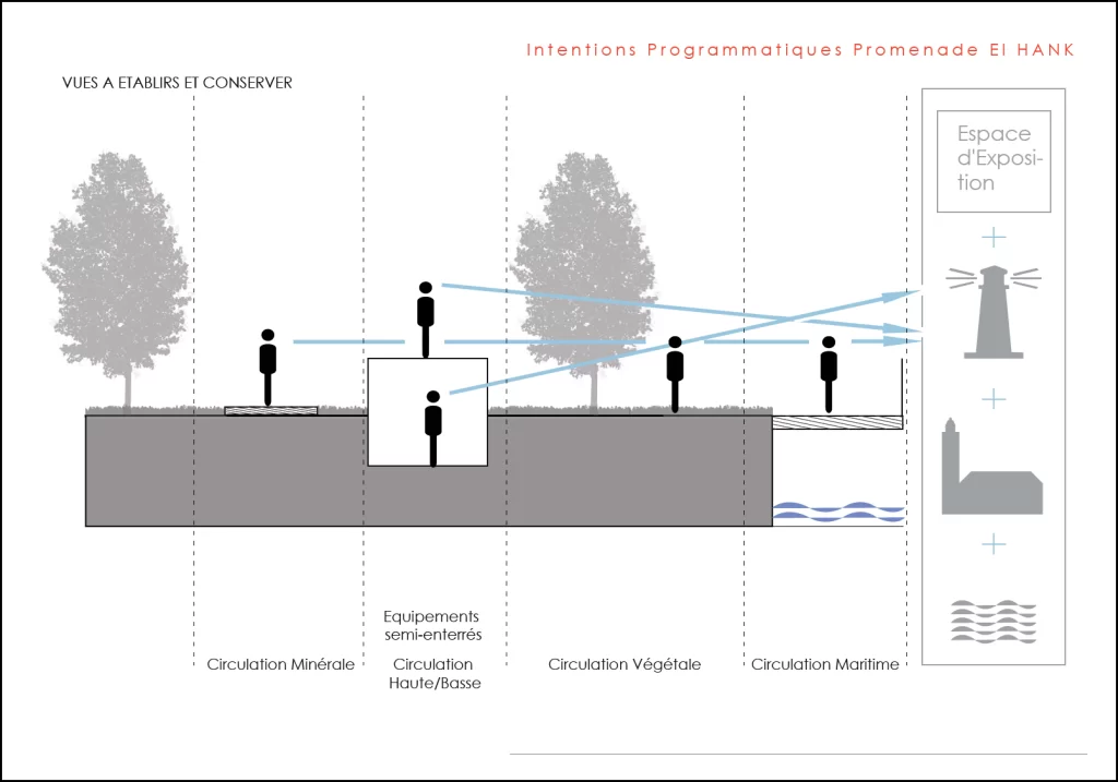 Le projet El Hank - JH-Partners